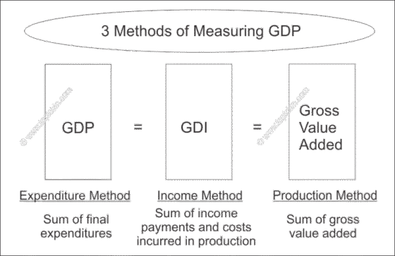 National Income Accounting: Methods and Problems - TopicBin