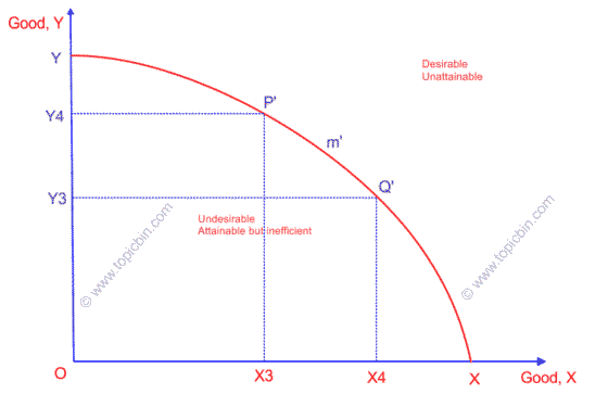 How does a Multi-product Firm Maximize its Profit? - TopicBin